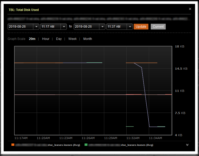 OpsCenter metrics inconsistency